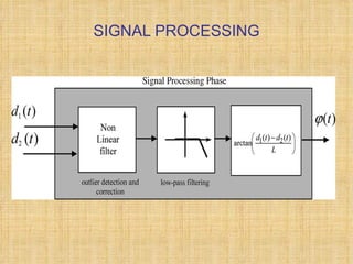 Optical sensor | PPT