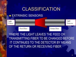 optical sensor.ppt