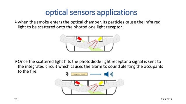 Optical sensors