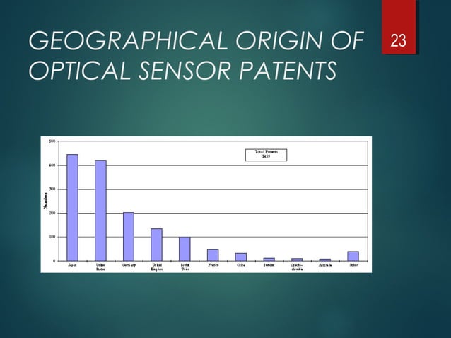 Optical sensors and their applications | PPT | Cameras and Camcorders ...