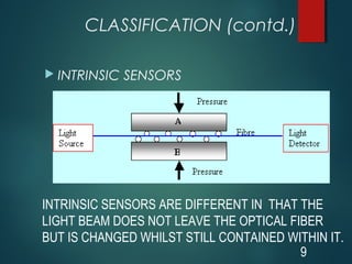 Optical sensors and their applications | PPT
