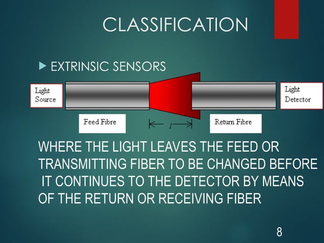 optical sensors and their applications.ppt