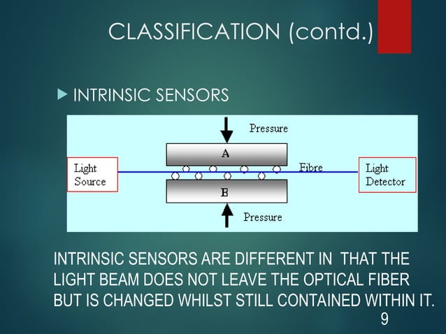 optical sensors and their applications.ppt