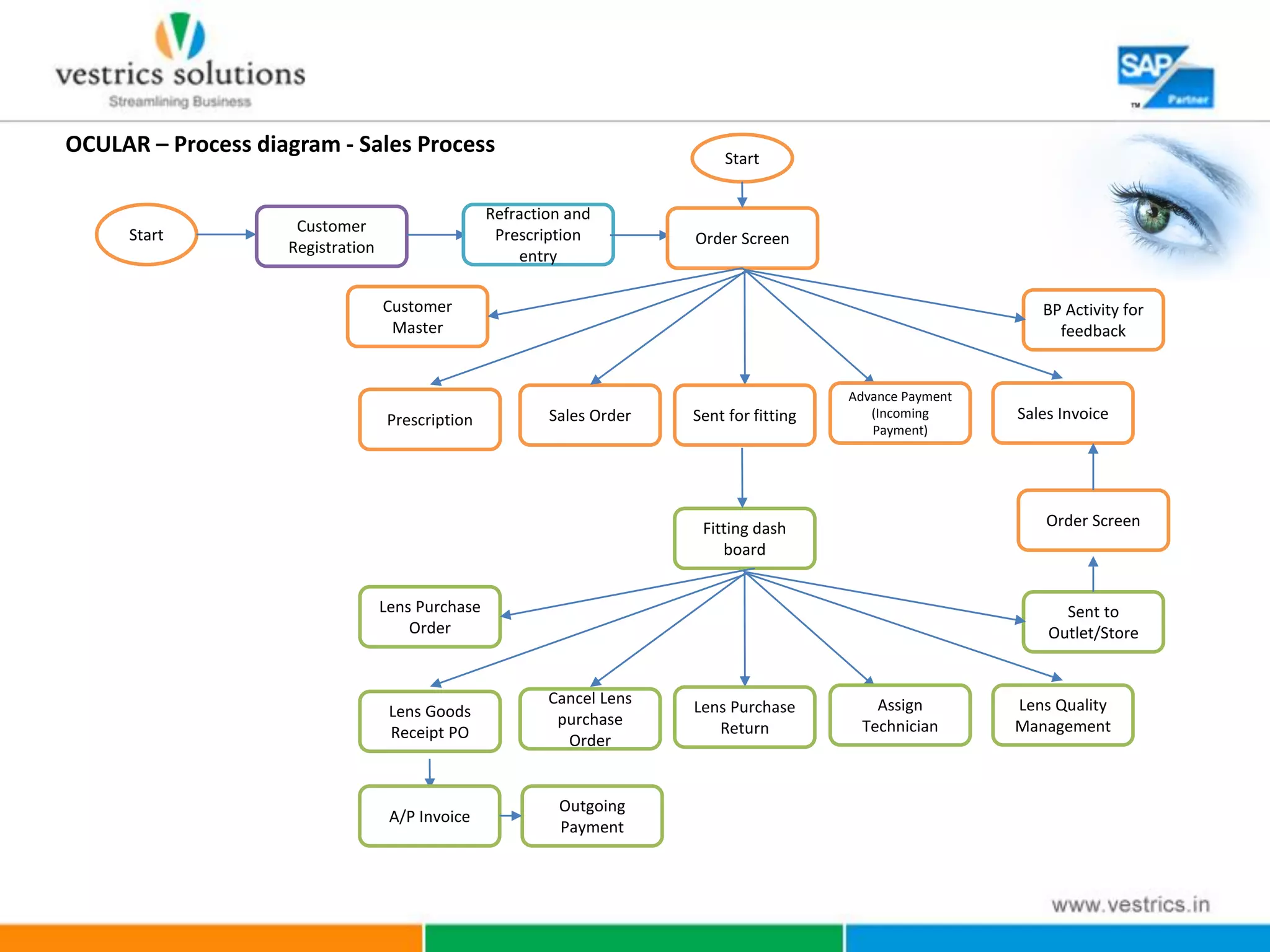 Optical solution ocular | PPT