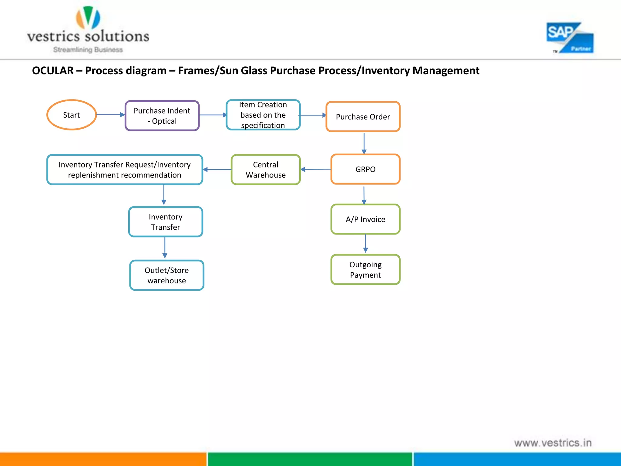 Optical solution ocular | PPT