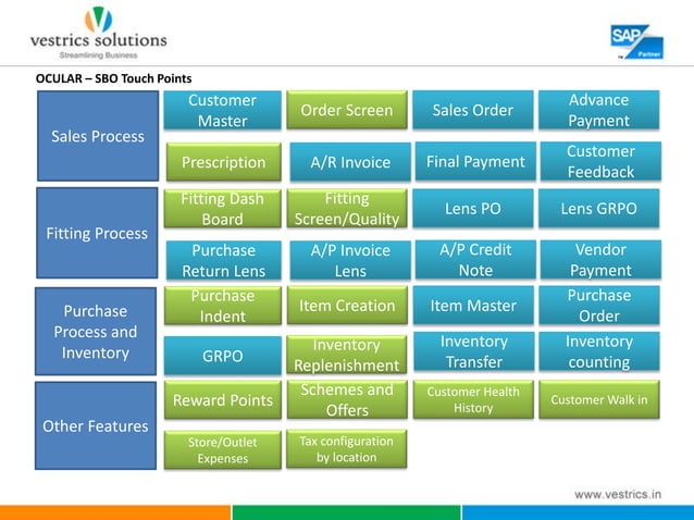 Optical solution ocular | PPT