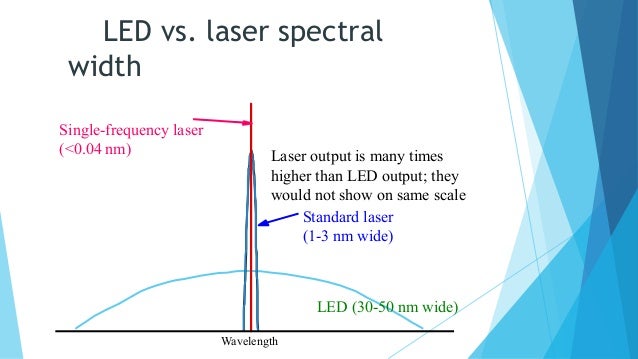 Optical source LED by sufiyan a khan