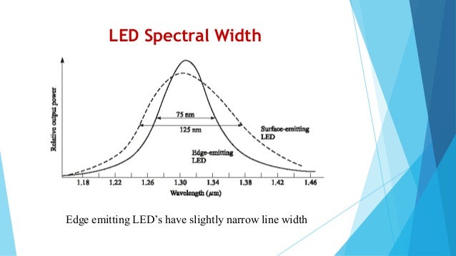 Optical source LED by sufiyan a khan