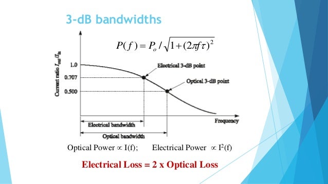 Optical source LED by sufiyan a khan
