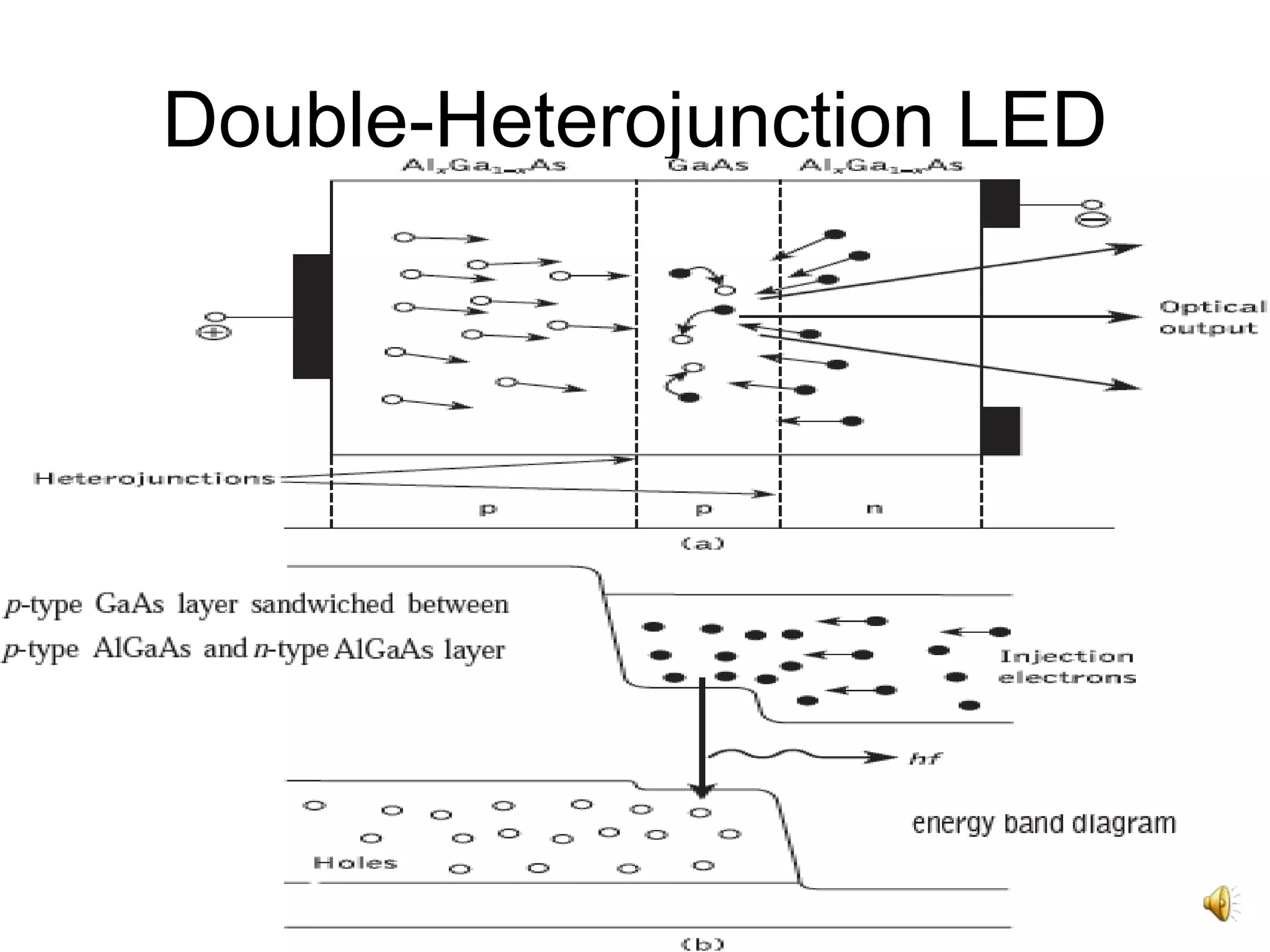 Optical sources led | PPT