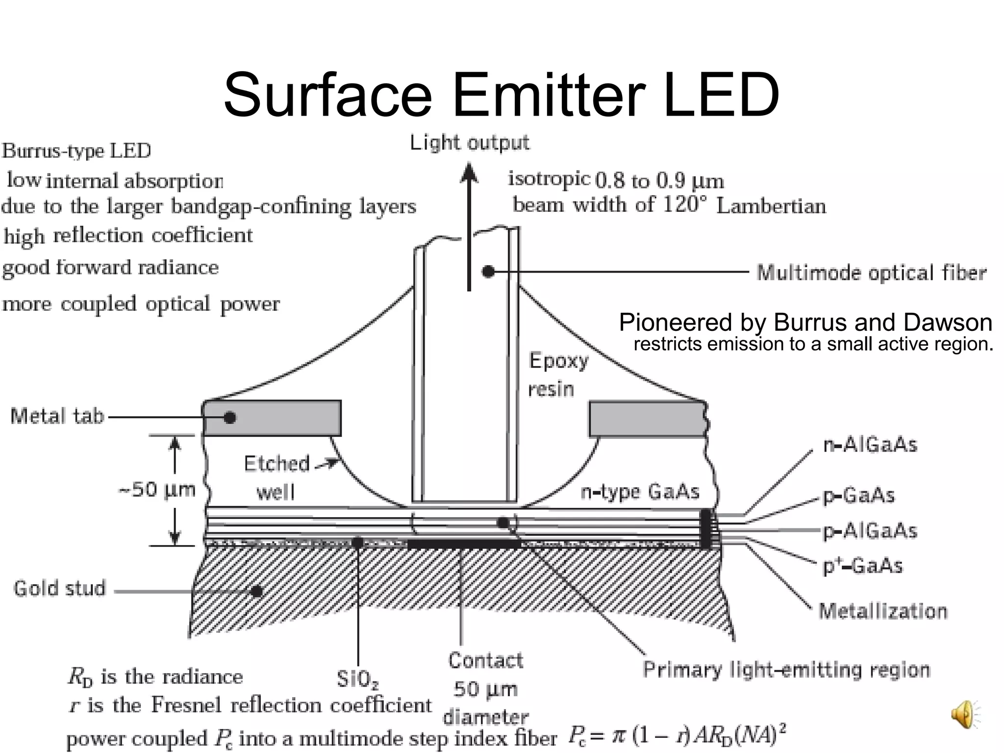 Optical sources led | PPT