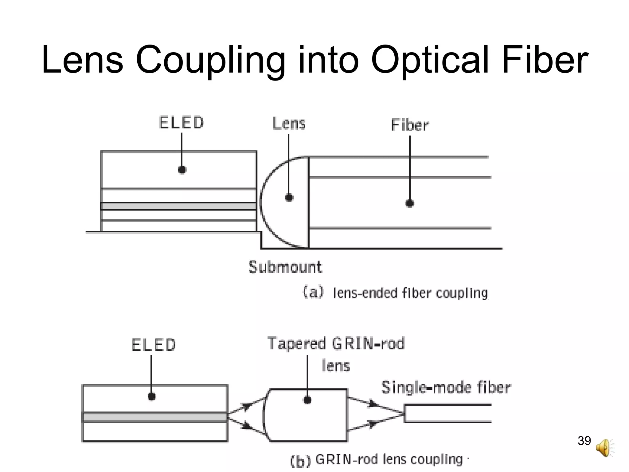 Optical sources led | PPT