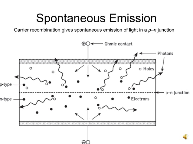 Optical sources led | PPT | Physics | Science