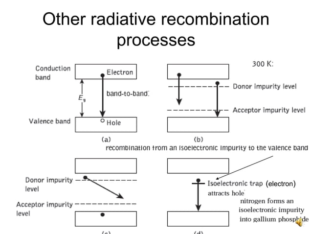 Optical sources led | PPT | Physics | Science
