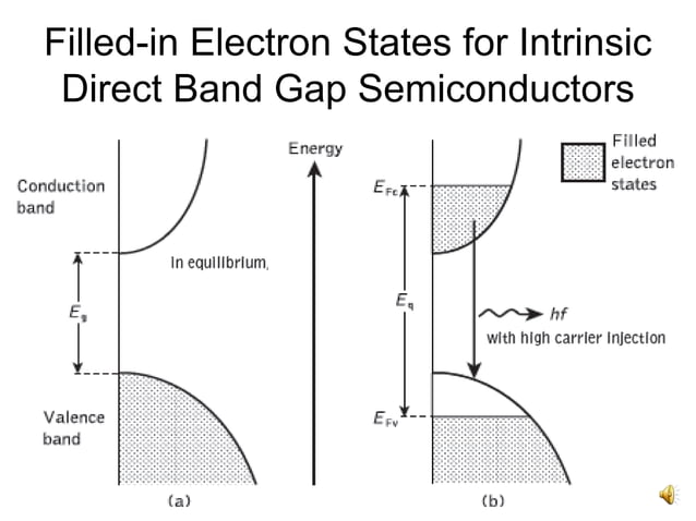 Optical sources led | PPT | Physics | Science