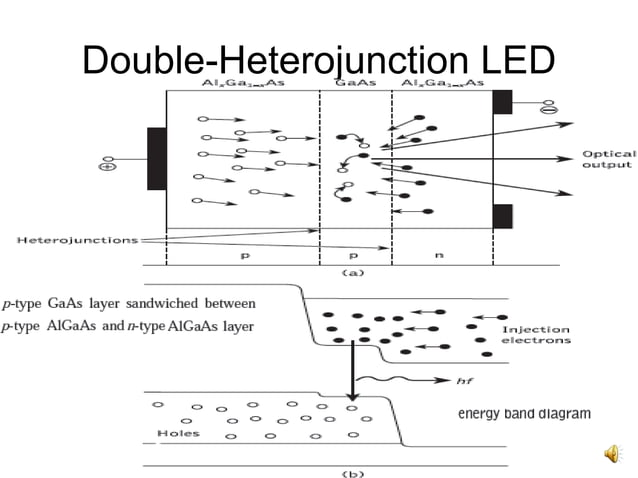 Optical sources led | PPT | Physics | Science