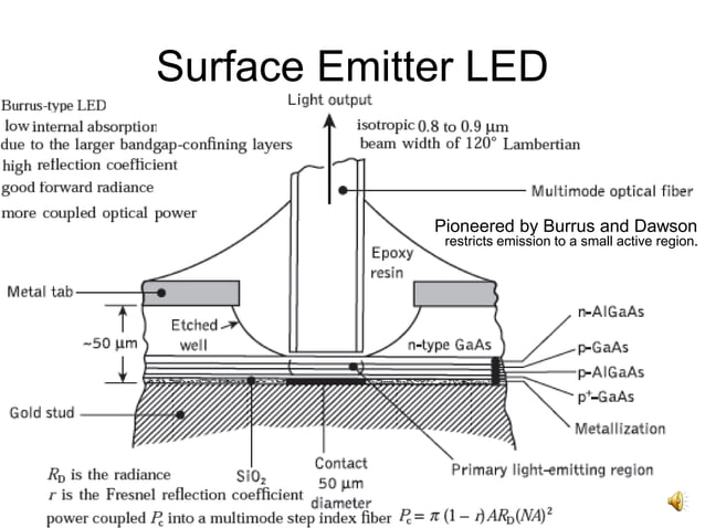 Optical sources led | PPT | Physics | Science