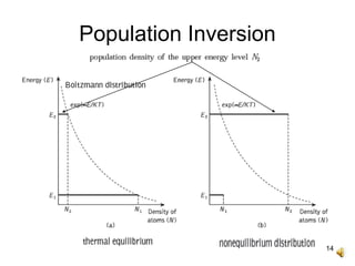 Optical sources - Principle of Lasers | PPT