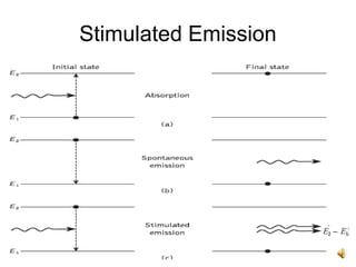 Optical sources - Principle of Lasers | PPT