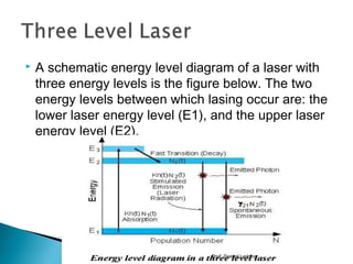 Optical sources laser | PPT