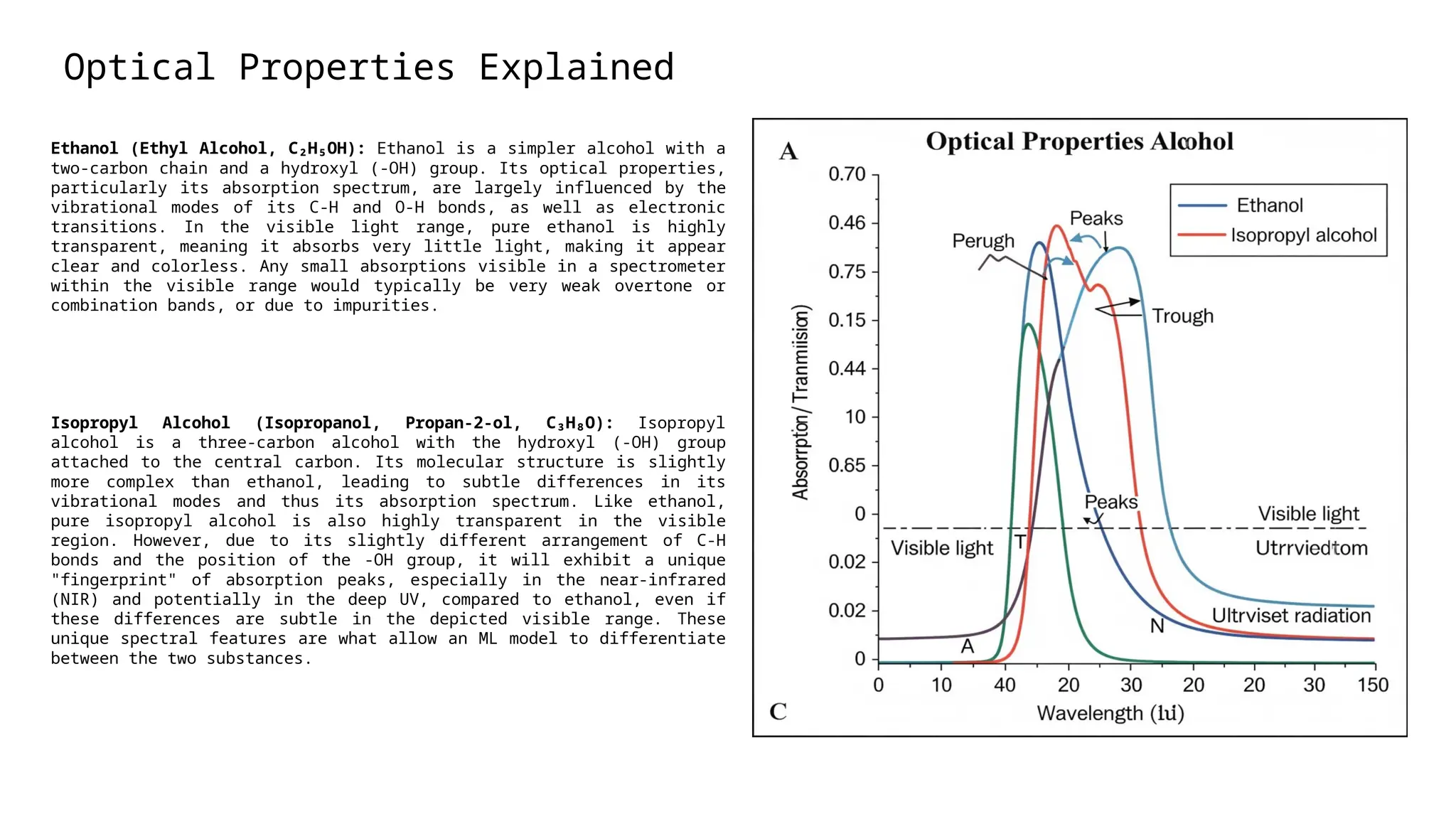 Optical Spectrometer Using Raspberry Pi.pptx