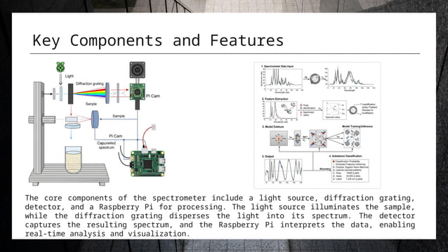 Optical Spectrometer Using Raspberry Pi.pptx