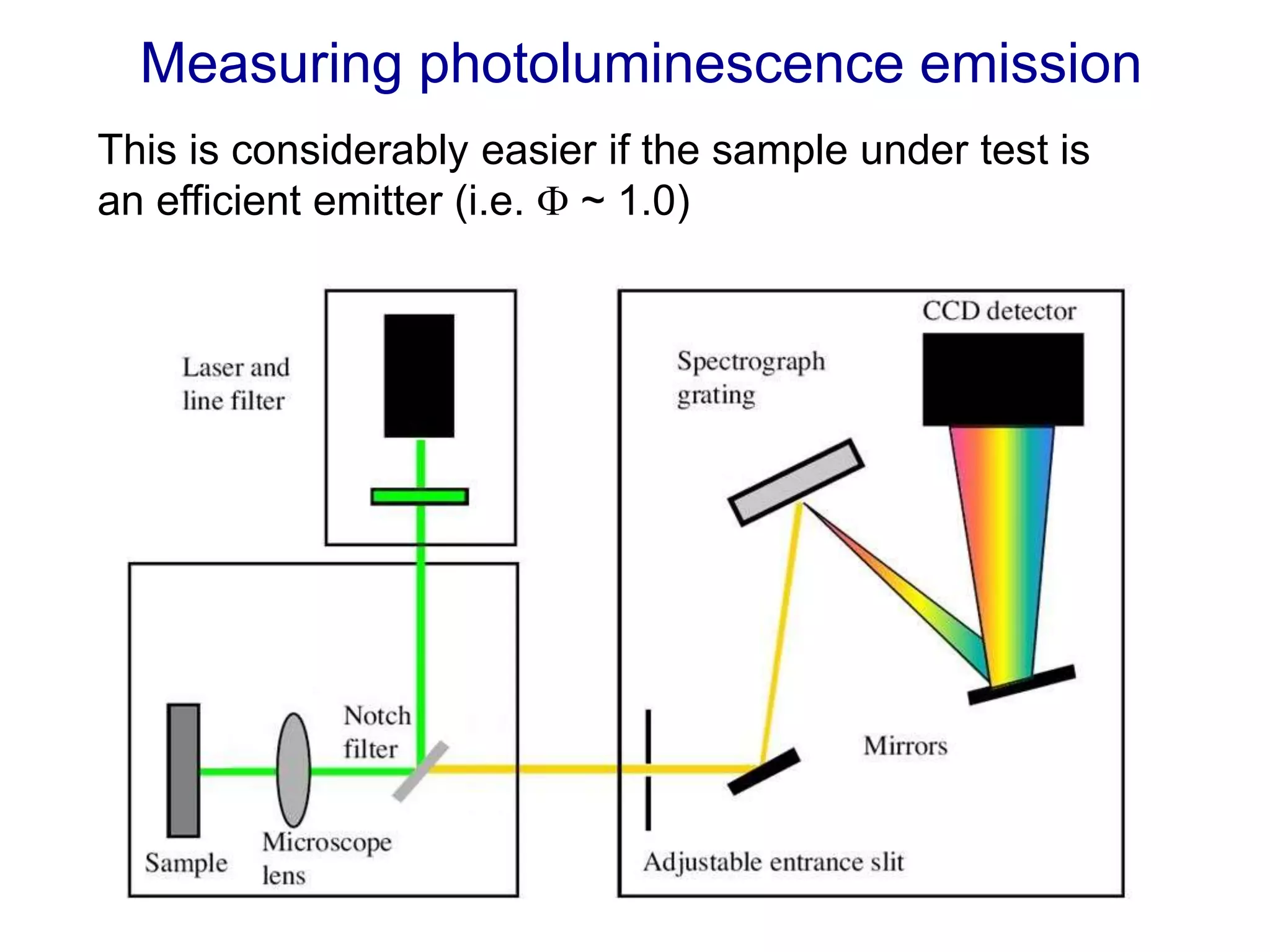 Optical Spectroscopy