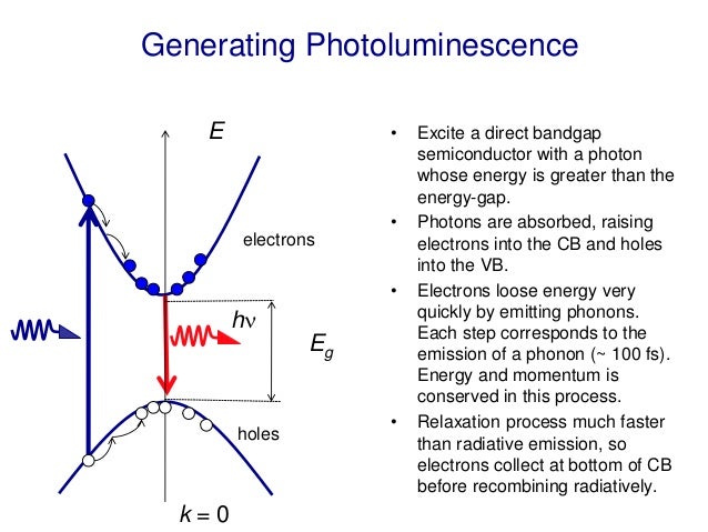 spectroscopy - Relaxation process in semiconductors - Physics Stack ...