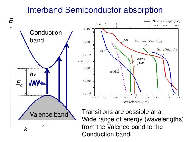 Optical Spectroscopy