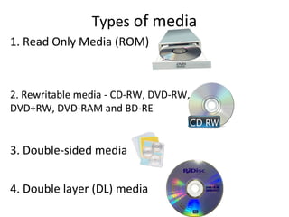Optical Disk Storage