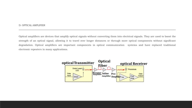OPTICAL SWITCHING.pptx