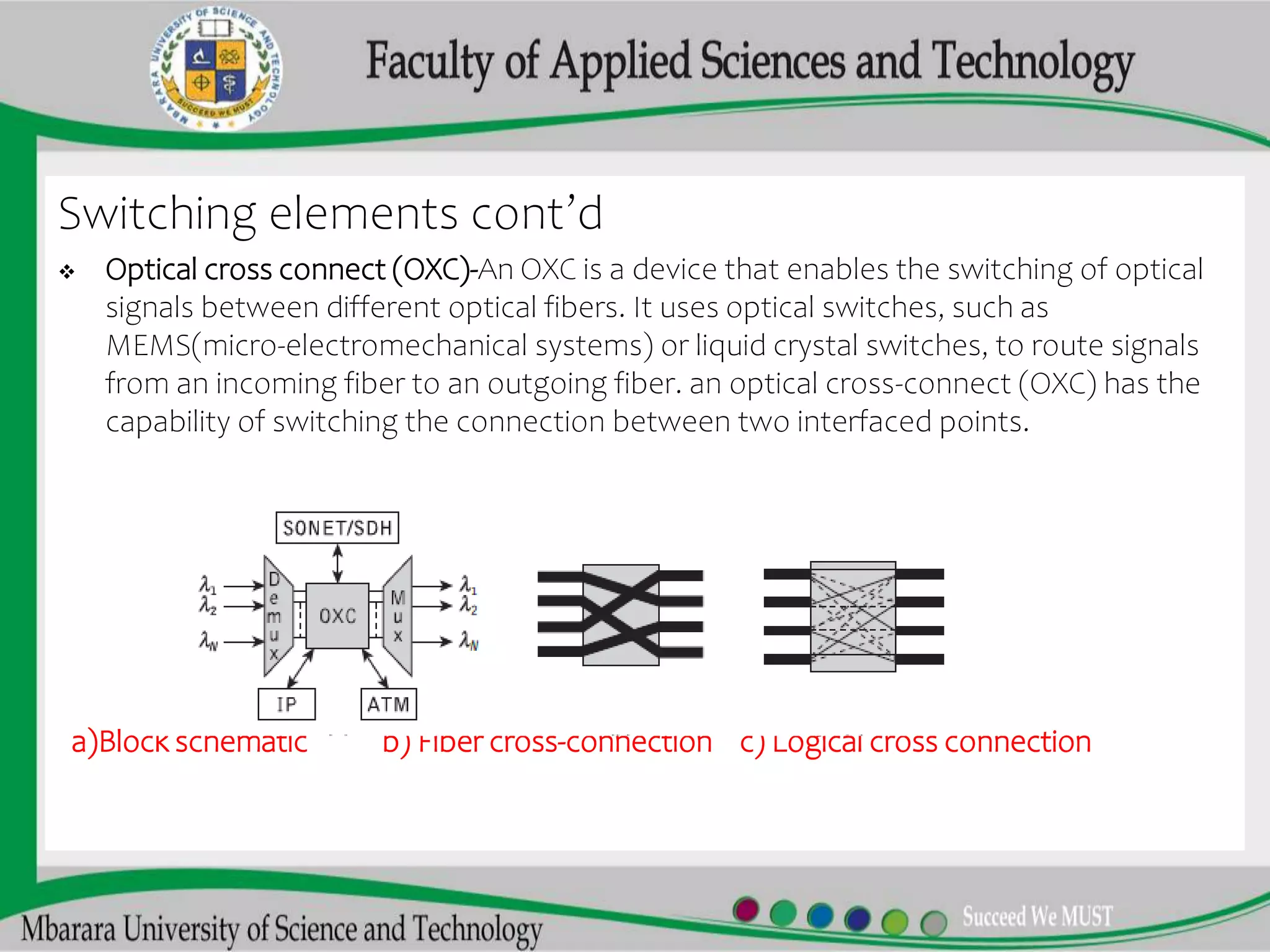 OPTICAL SWITCHING.ppt