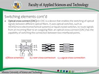 OPTICAL SWITCHING.ppt