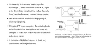 OPTICAL SWITCHING & WAVELENGTH CONVERTERS.pptx