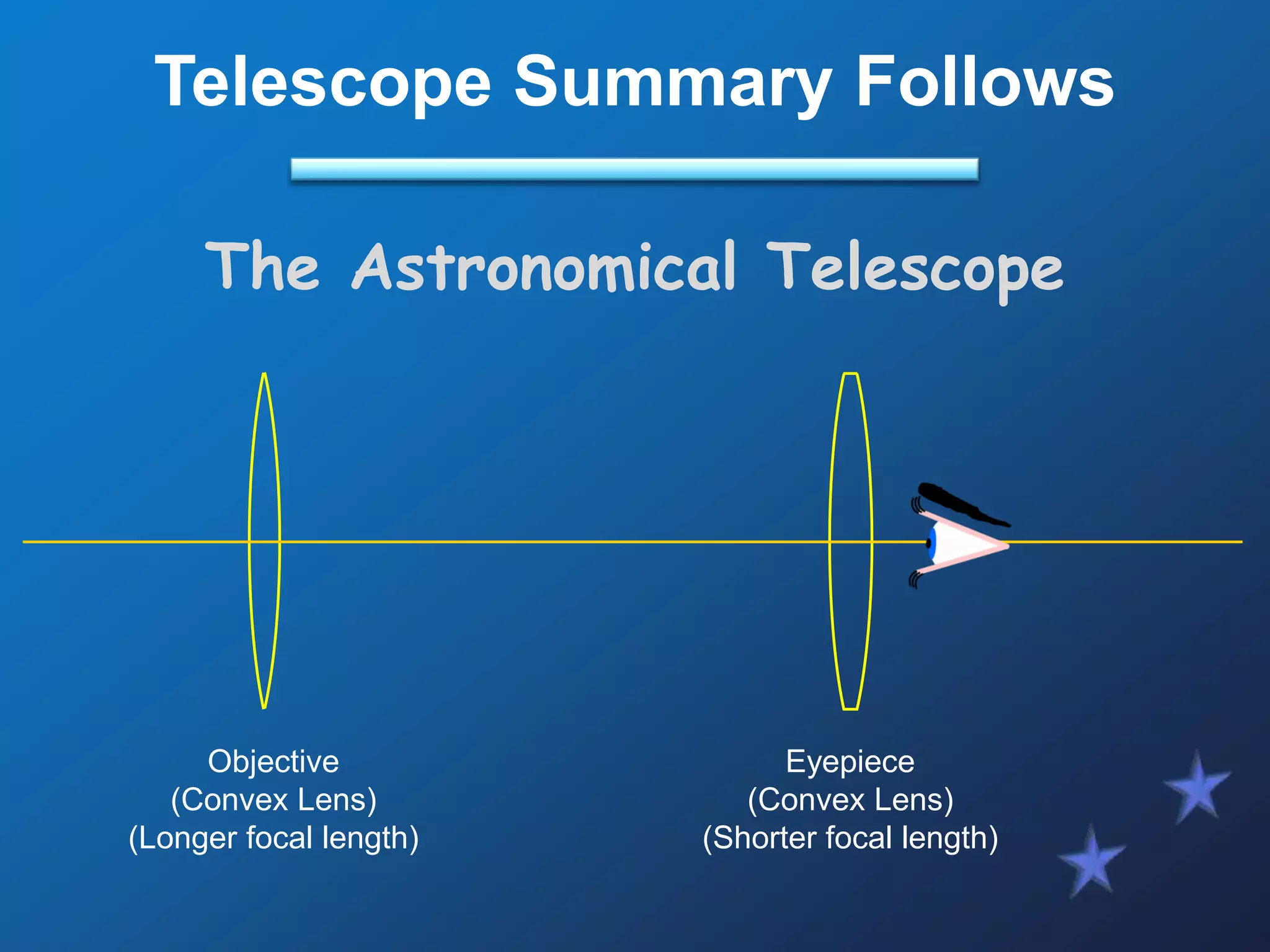 Optical telescope | PPTX