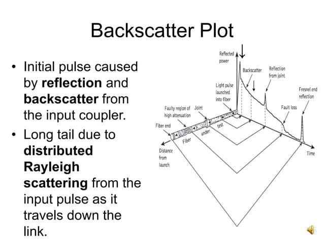 Optical time domain reflectometry | PPT | Cameras and Camcorders ...