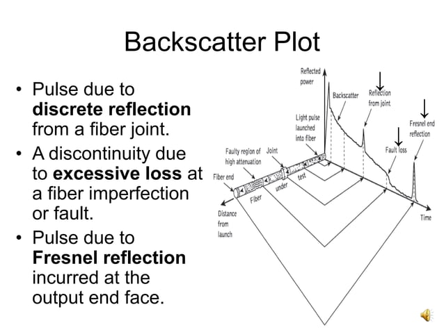 Optical time domain reflectometry | PPT | Cameras and Camcorders ...