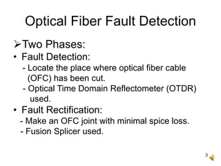 Optical time domain reflectometry | PPT