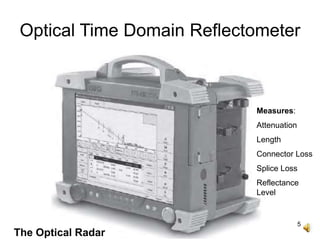 Optical time domain reflectometry | PPT