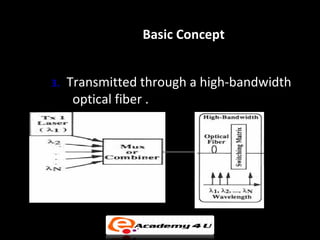 Optical transmission technique | PPT