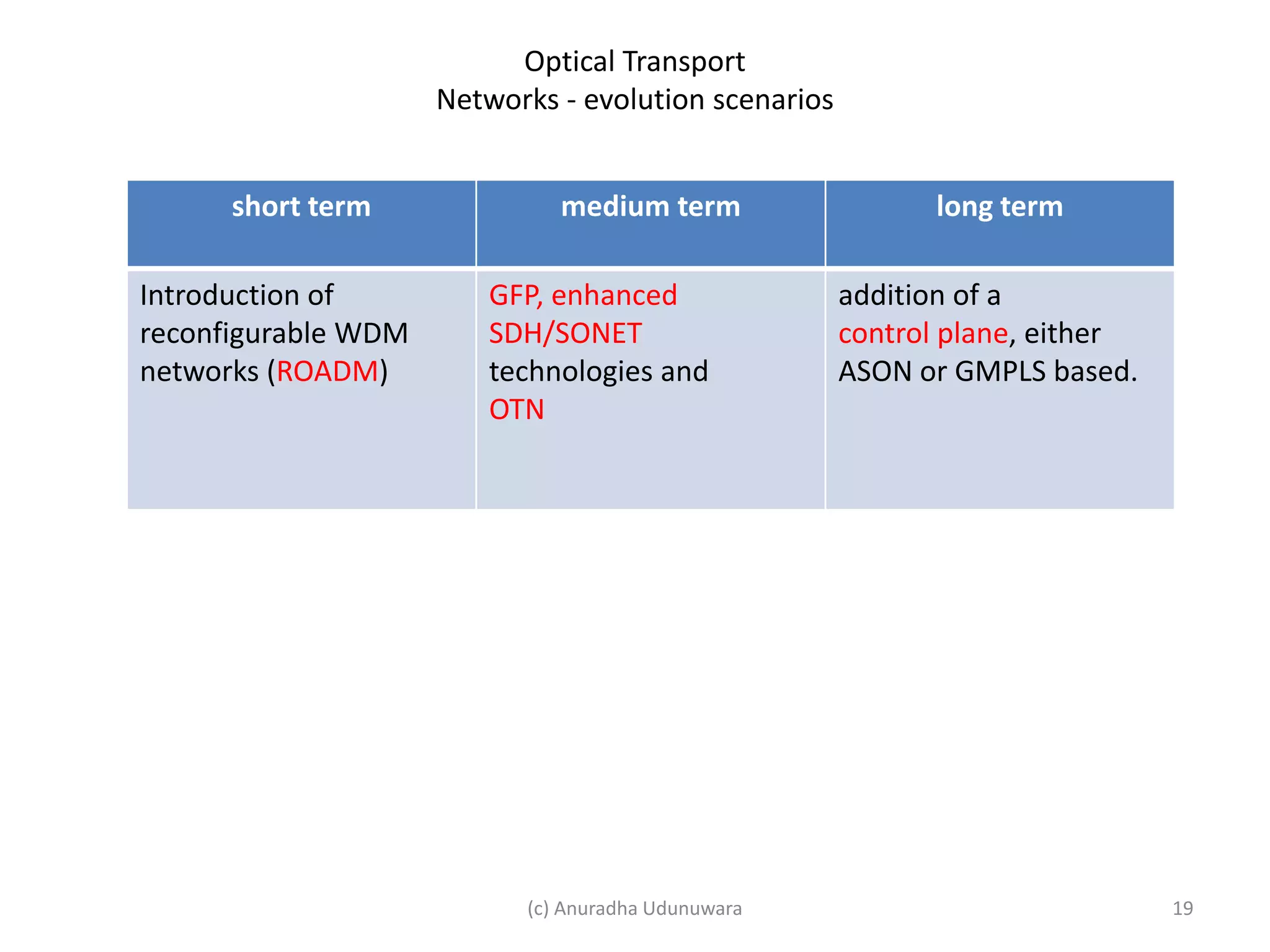 Optical Transport Network | PDF