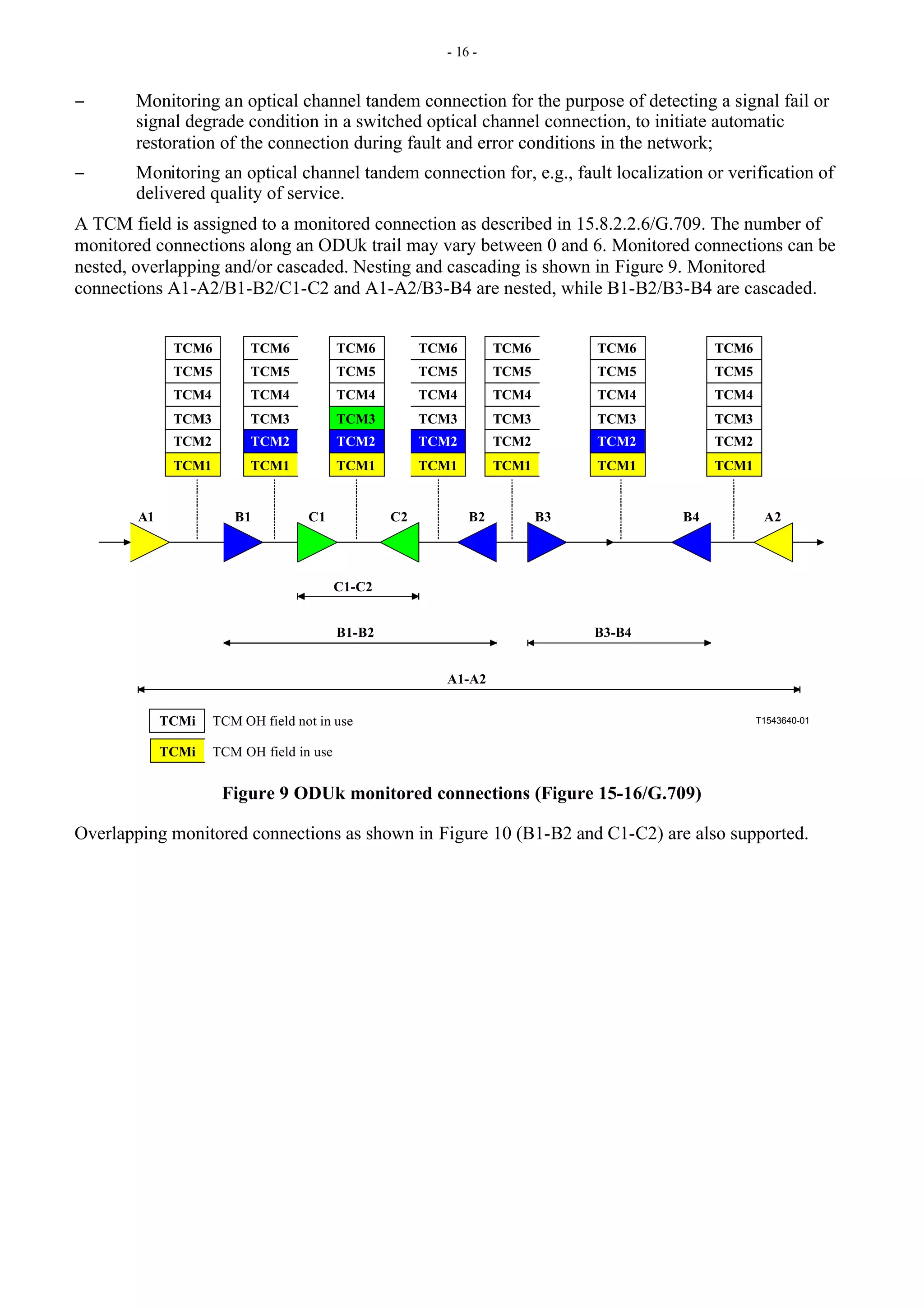 Optical Transport Network (OTN) Tutorial | PDF
