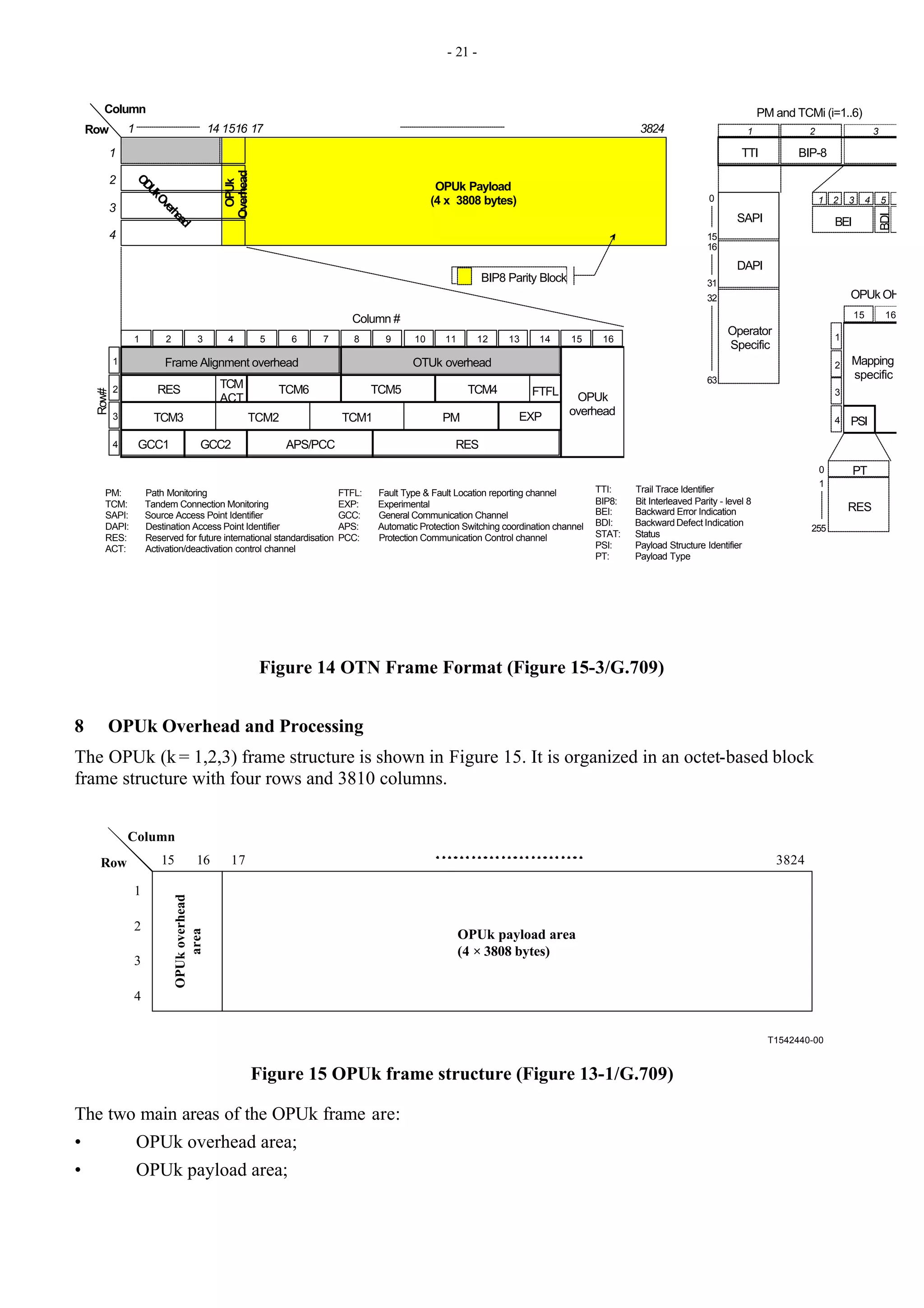 Optical Transport Network (OTN) Tutorial | PDF