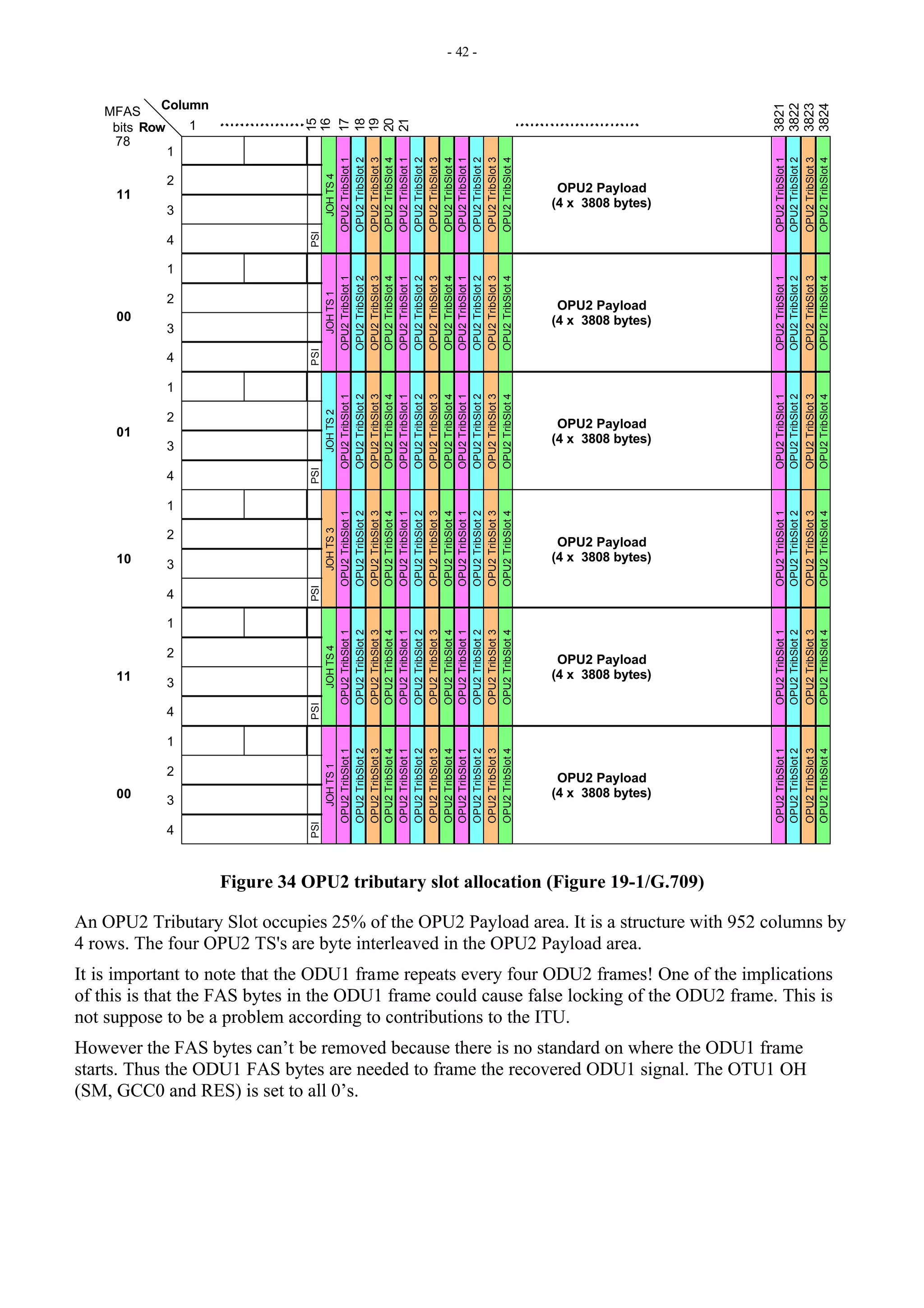 Optical Transport Network (OTN) Tutorial | PDF | Computer Networking | Computing