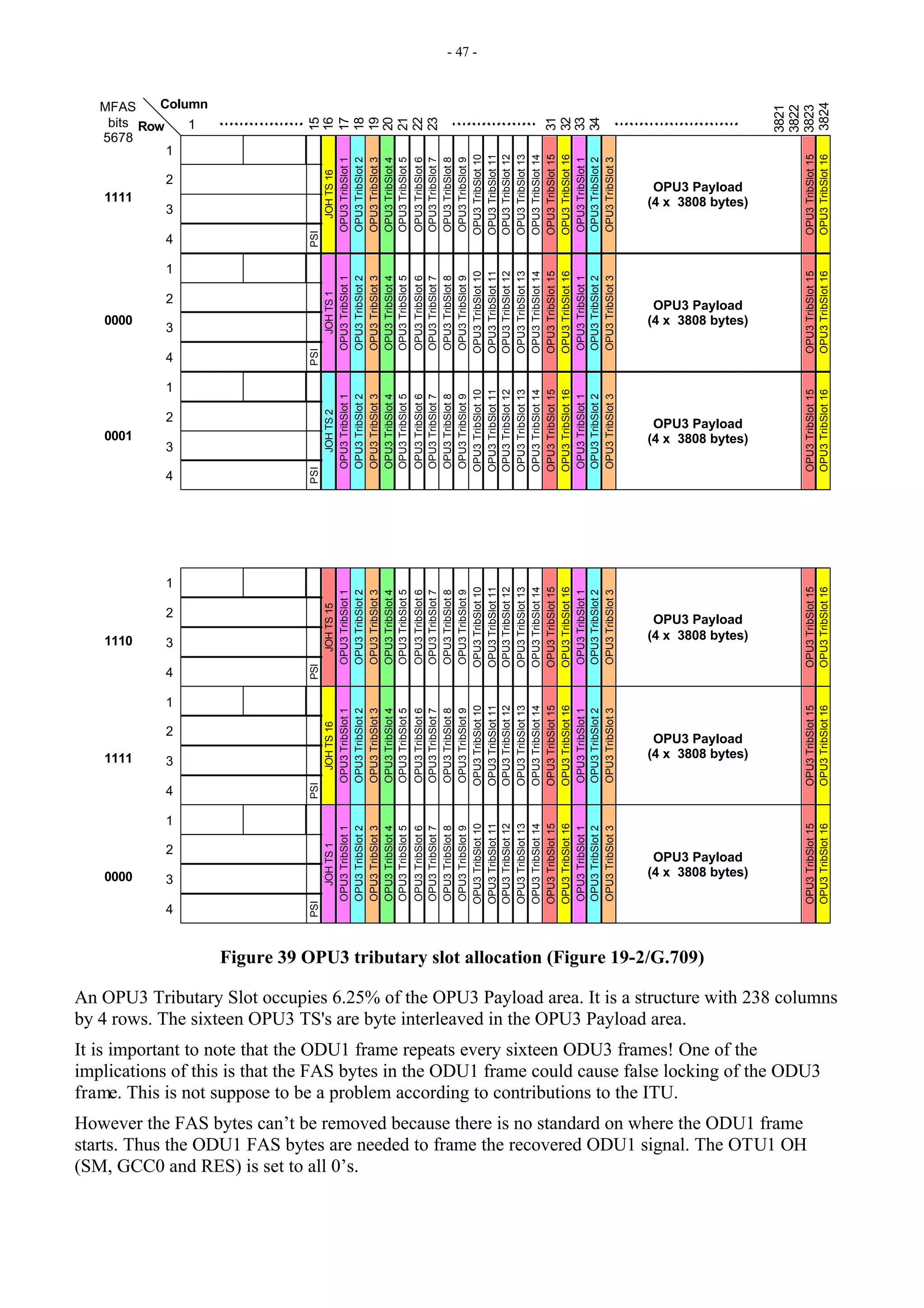 Optical Transport Network (OTN) Tutorial | PDF | Computer Networking | Computing