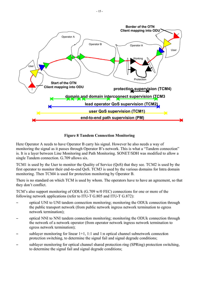 Optical Transport Network (OTN) Tutorial | PDF | Computer Networking | Computing