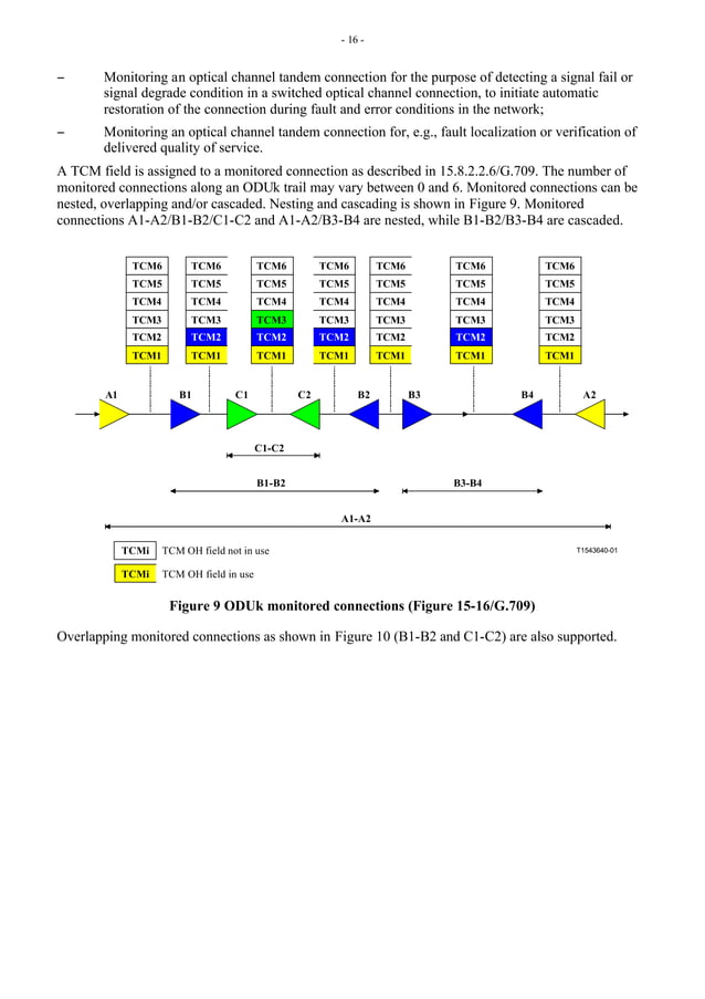 Optical Transport Network (OTN) Tutorial | PDF | Computer Networking | Computing