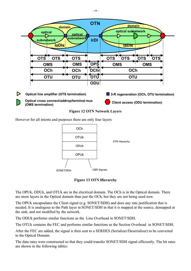 Optical Transport Network (OTN) Tutorial | PDF | Computer Networking | Computing