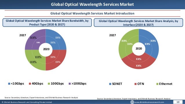 Optical Wavelength Services Market.pdf