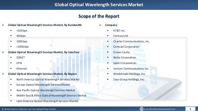 Optical Wavelength Services Market.pdf